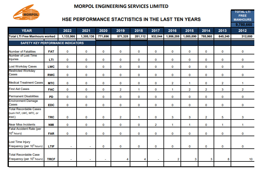 HSSE - Gray Global Engineering Services Limited